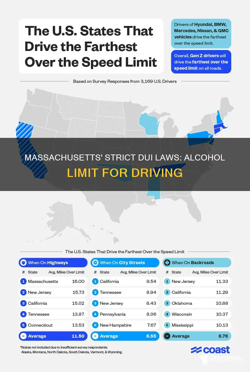 Massachusetts' Strict Dui Laws: Alcohol Limit For Driving | CyAlcohol