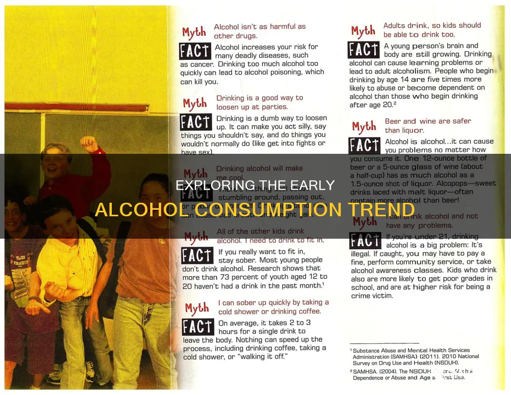 Exploring The Early Alcohol Consumption Trend | CyAlcohol