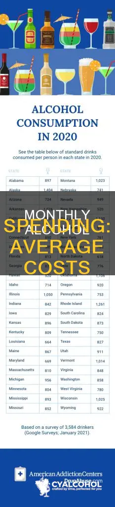 Monthly Alcohol Spending: Average Costs | CyAlcohol