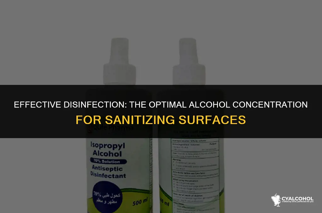 Effective Disinfection: The Optimal Alcohol Concentration For ...