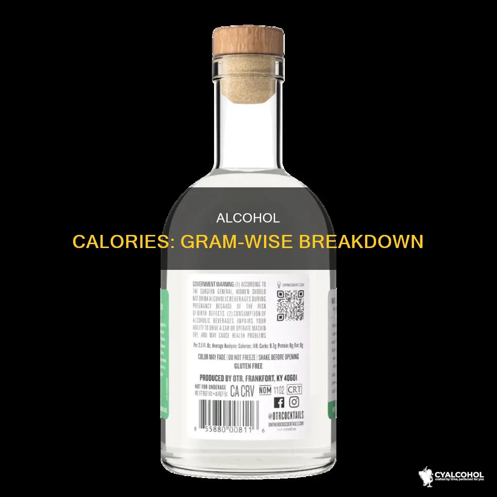 Alcohol Calories: Gram-Wise Breakdown | CyAlcohol