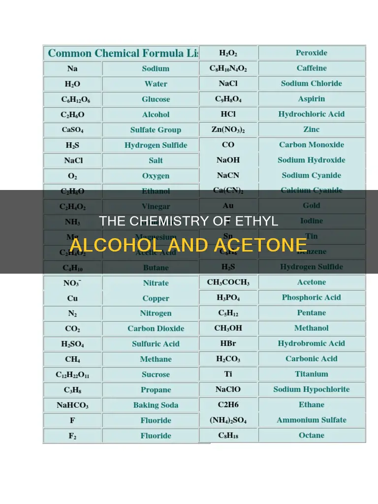 The Chemistry Of Ethyl Alcohol And Acetone | CyAlcohol