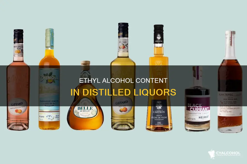 Ethyl Alcohol Content In Distilled Liquors | CyAlcohol