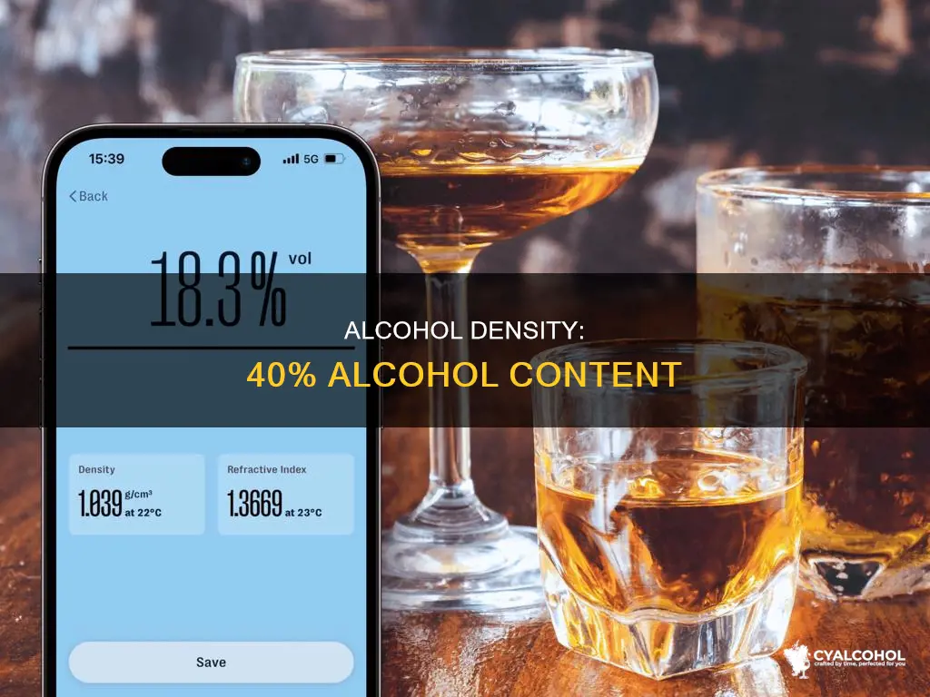 Alcohol Density: 40% Alcohol Content | CyAlcohol