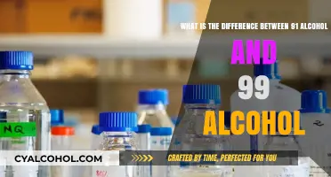 Acute Vs Chronic Alcoholism: Understanding The Key Differences | CyAlcohol