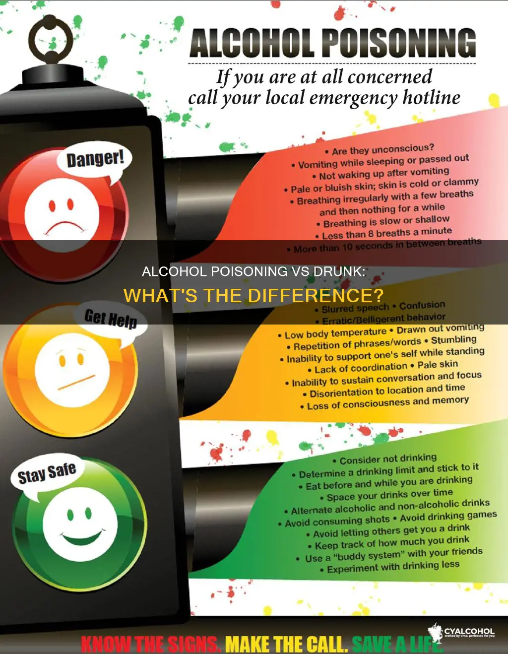 Alcohol Poisoning Vs Drunk: What's The Difference? | CyAlcohol