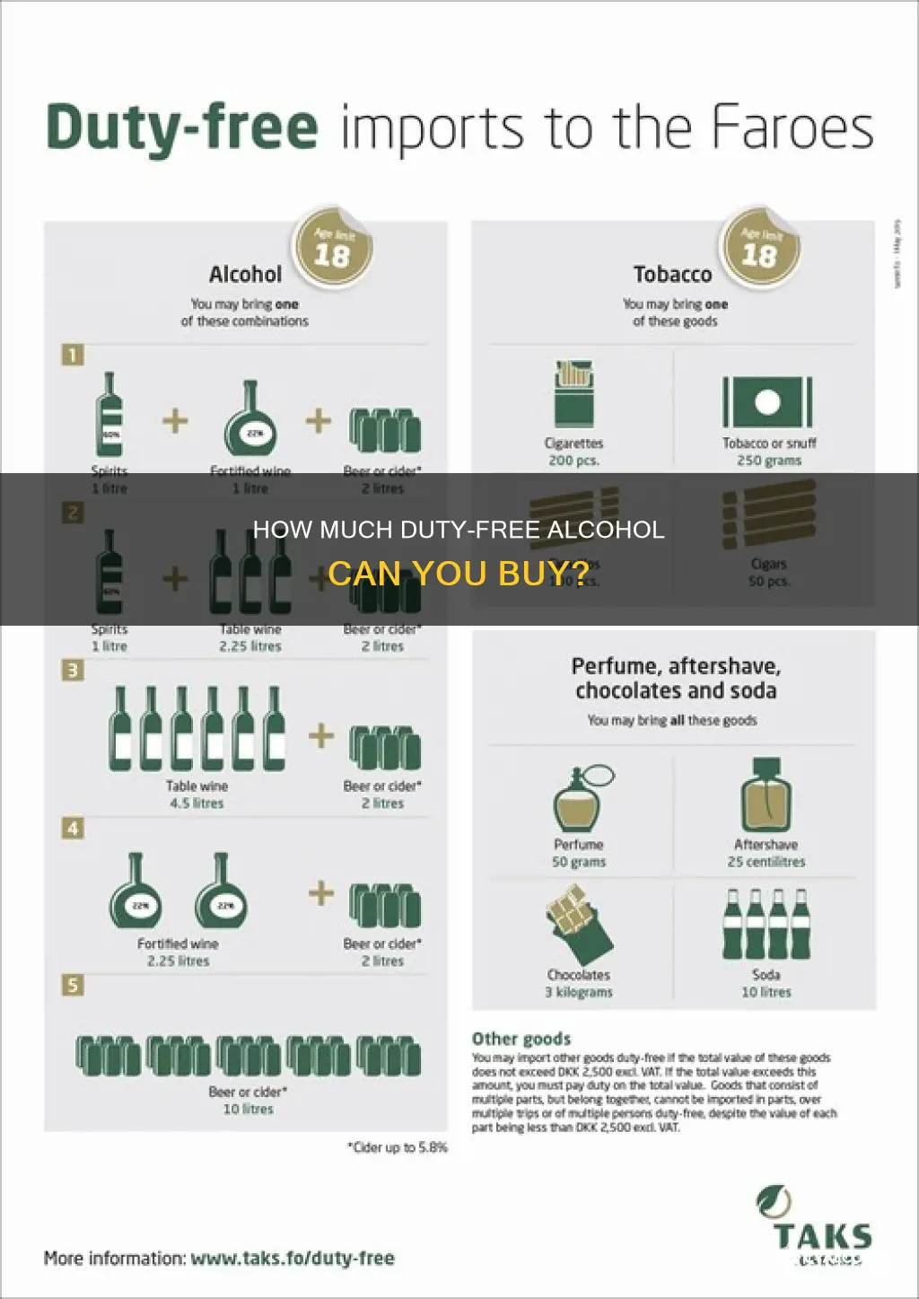 How Much Duty-Free Alcohol Can You Buy? | CyAlcohol
