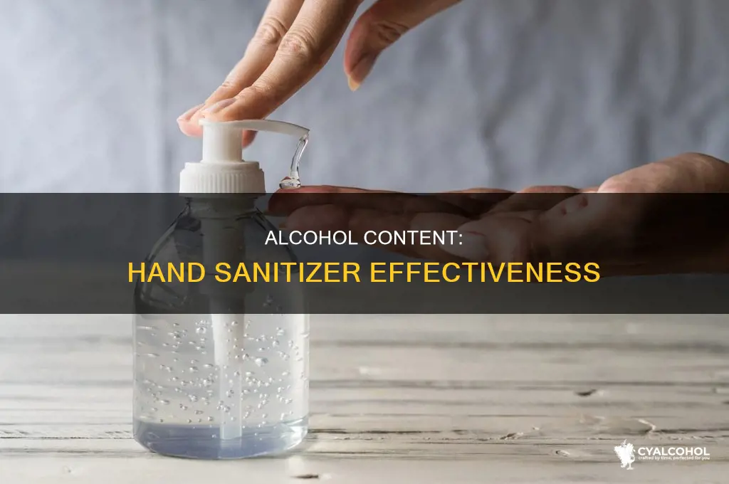 Alcohol Content: Hand Sanitizer Effectiveness | CyAlcohol