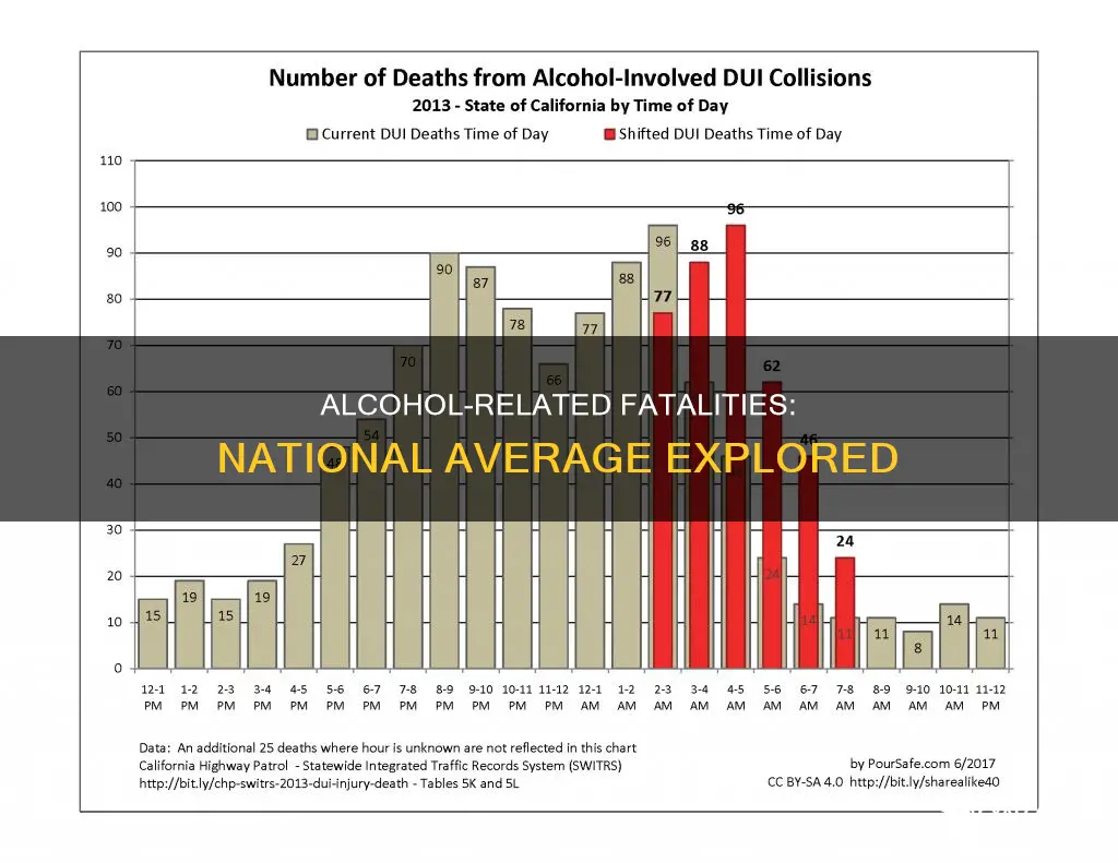 Alcohol-Related Fatalities: National Average Explored | CyAlcohol