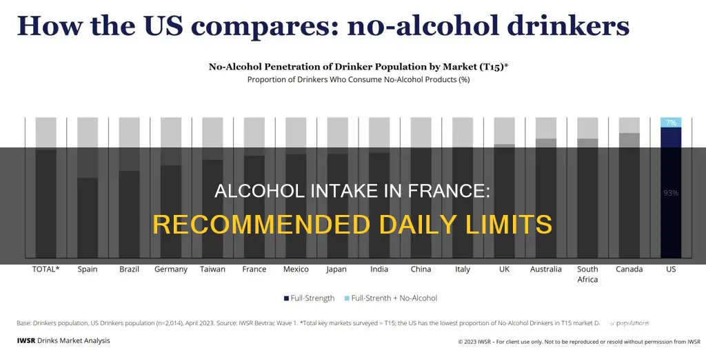 Alcohol Intake In France: Recommended Daily Limits | CyAlcohol
