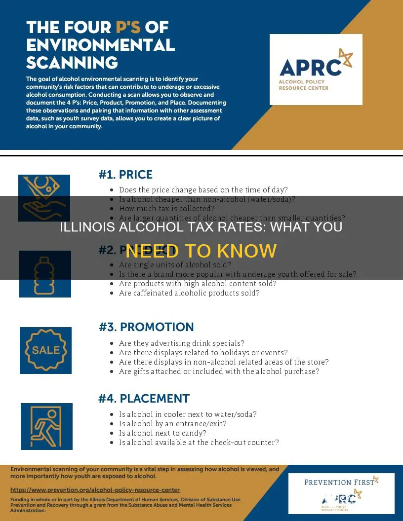 Illinois Alcohol Tax Rates: What You Need To Know | CyAlcohol