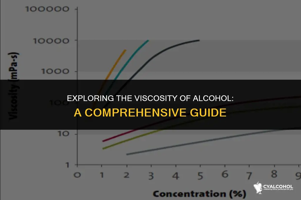Exploring The Viscosity Of Alcohol: A Comprehensive Guide | CyAlcohol