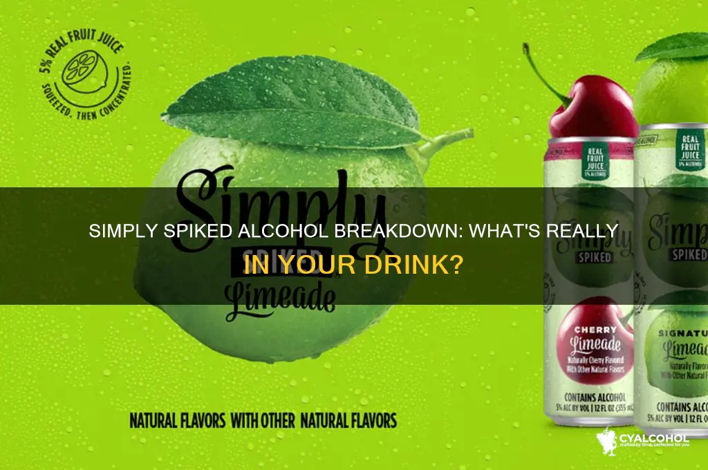 Simply Spiked Alcohol Breakdown: What's Really In Your Drink? | CyAlcohol