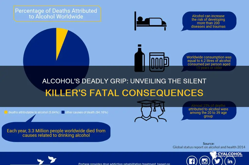 Alcohol's Deadly Grip: Unveiling The Silent Killer's Fatal Consequences ...
