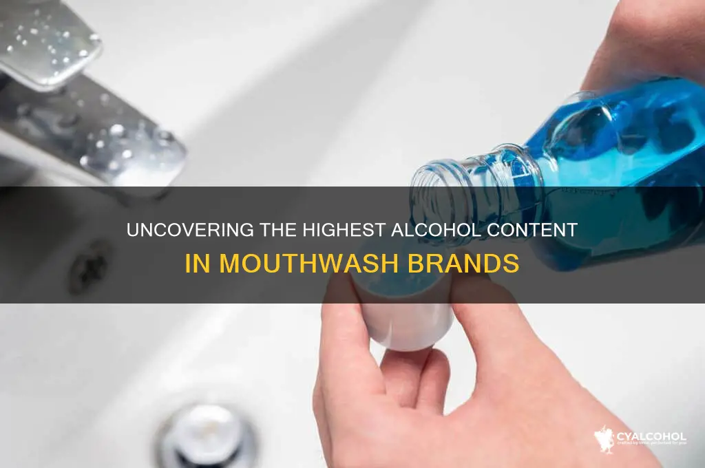 Uncovering The Highest Alcohol Content In Mouthwash Brands | CyAlcohol