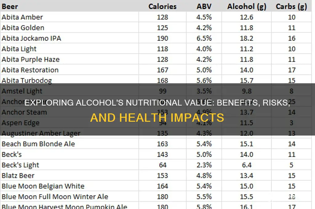 Exploring Alcohol's Nutritional Value: Benefits, Risks, And Health ...