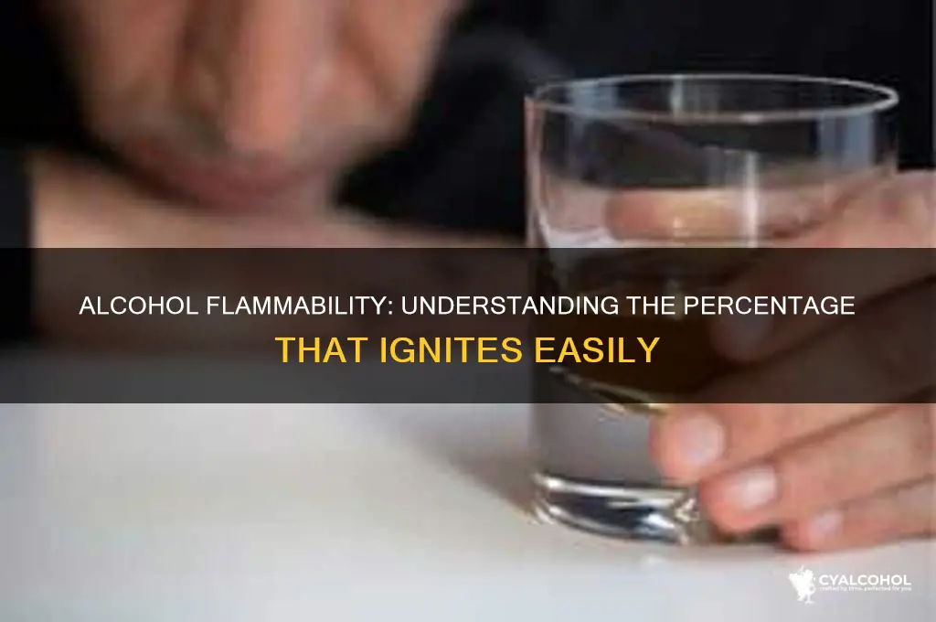 Alcohol Flammability: Understanding The Percentage That Ignites Easily ...