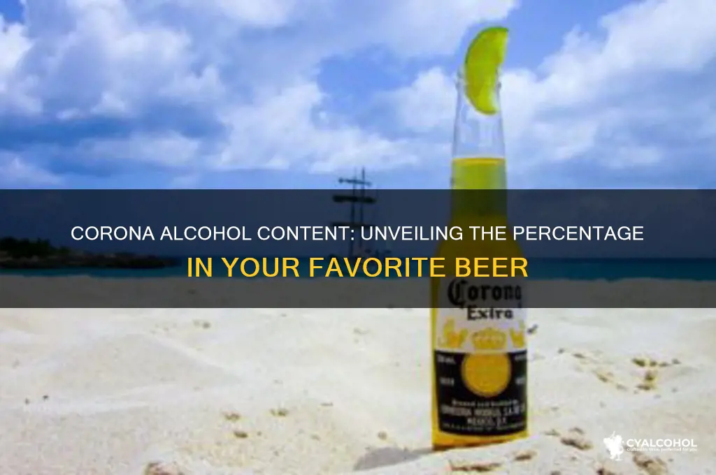 Corona Alcohol Content: Unveiling The Percentage In Your Favorite Beer ...