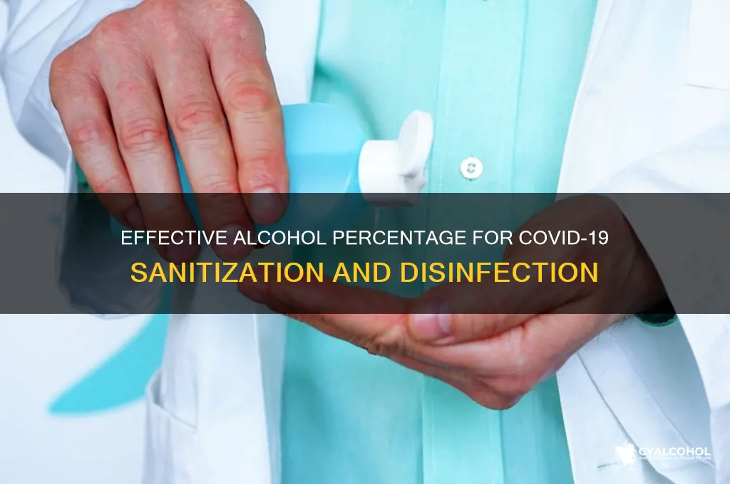 Effective Alcohol Percentage For Covid-19 Sanitization And Disinfection ...