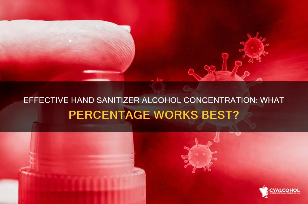 Effective Hand Sanitizer Alcohol Concentration: What Percentage Works ...