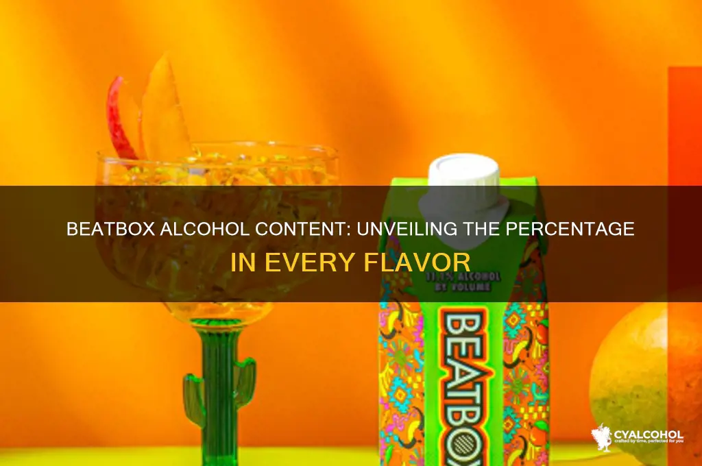 Beatbox Alcohol Content: Unveiling The Percentage In Every Flavor ...