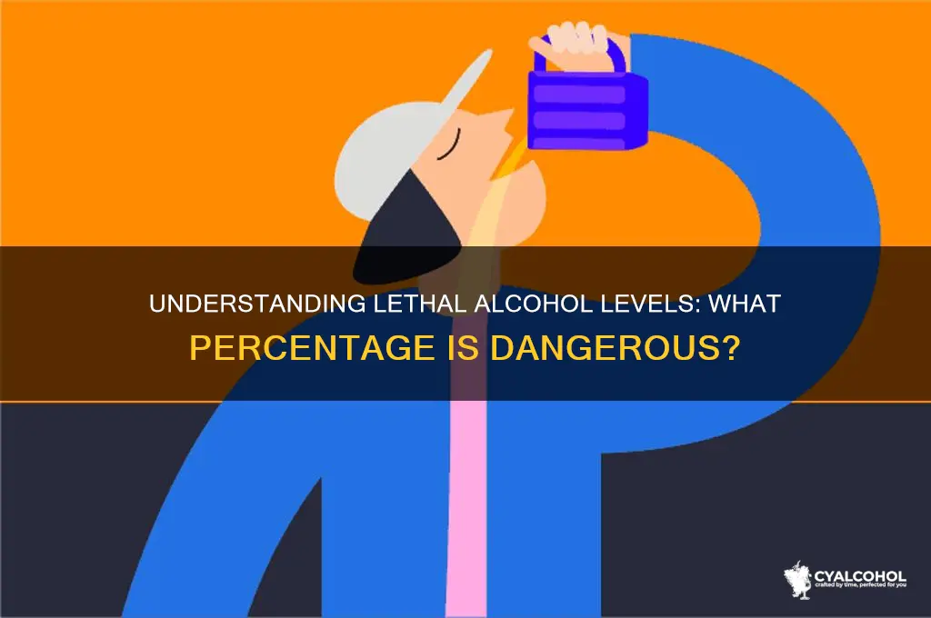 Understanding Lethal Alcohol Levels: What Percentage Is Dangerous ...