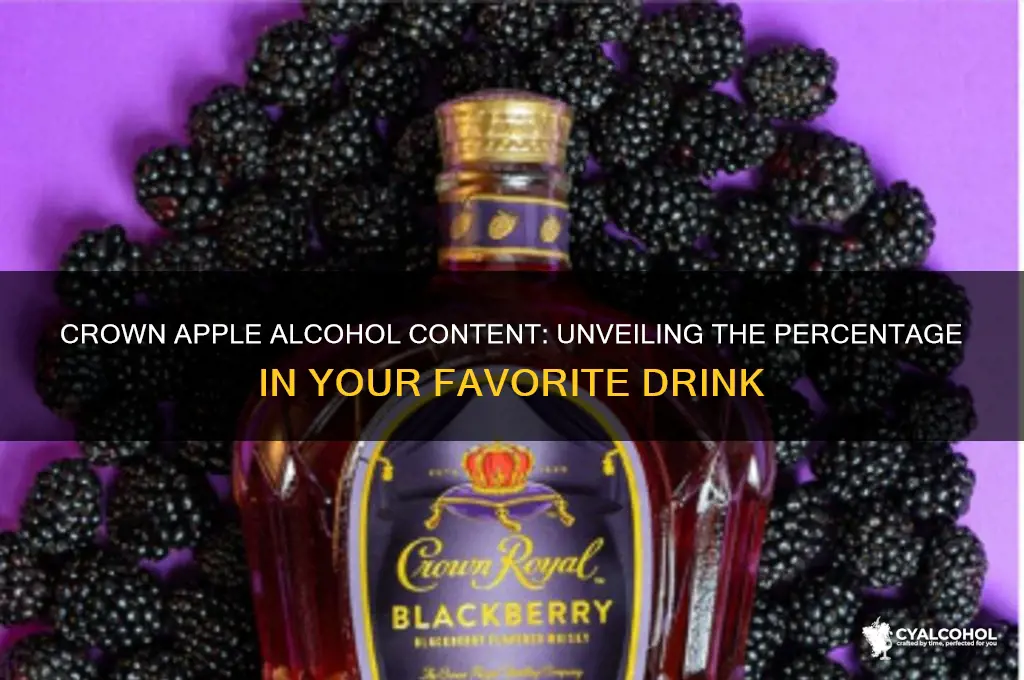 Crown Apple Alcohol Content: Unveiling The Percentage In Your Favorite ...