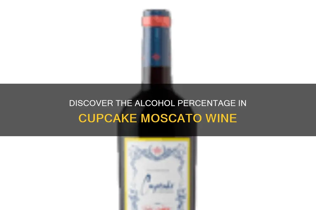 Discover The Alcohol Percentage In Cupcake Moscato Wine | CyAlcohol