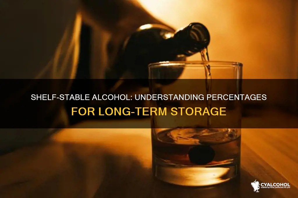 Shelf-Stable Alcohol: Understanding Percentages For Long-Term Storage ...