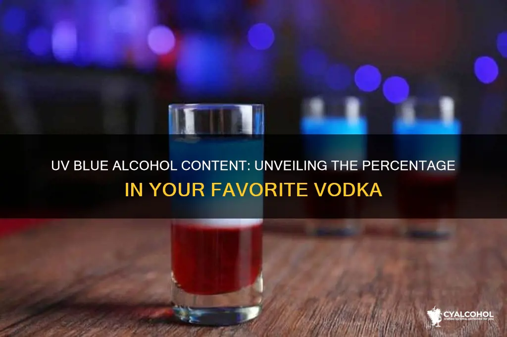 Uv Blue Alcohol Content: Unveiling The Percentage In Your Favorite ...