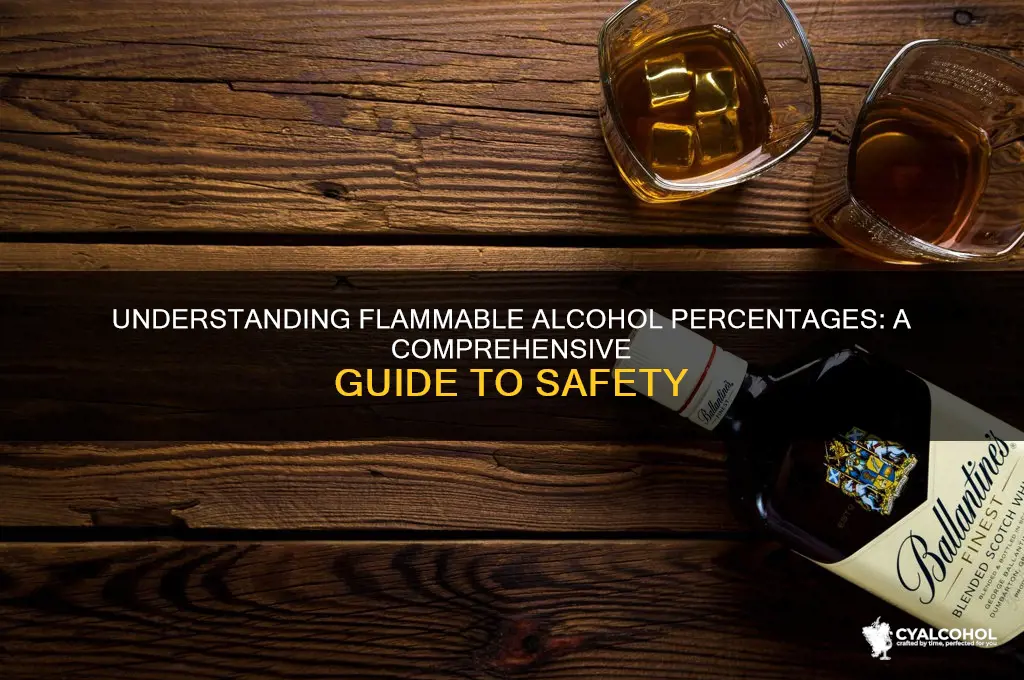 Understanding Flammable Alcohol Percentages: A Comprehensive Guide To ...