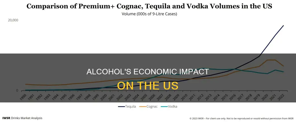 Alcohol's Economic Impact On The Us | CyAlcohol