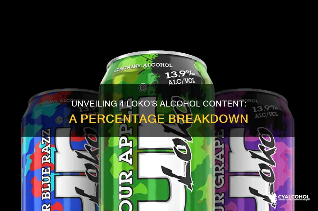 Unveiling 4 Loko's Alcohol Content: A Percentage Breakdown | CyAlcohol