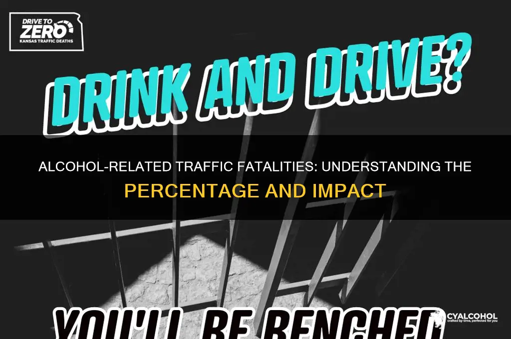 Alcohol-Related Traffic Fatalities: Understanding The Percentage And ...