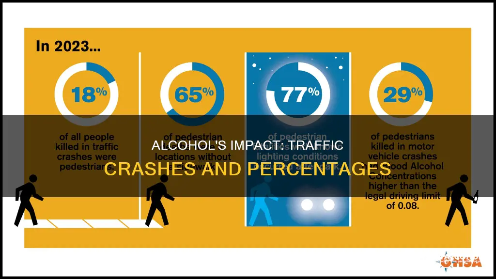 Alcohol's Impact: Traffic Crashes And Percentages | CyAlcohol