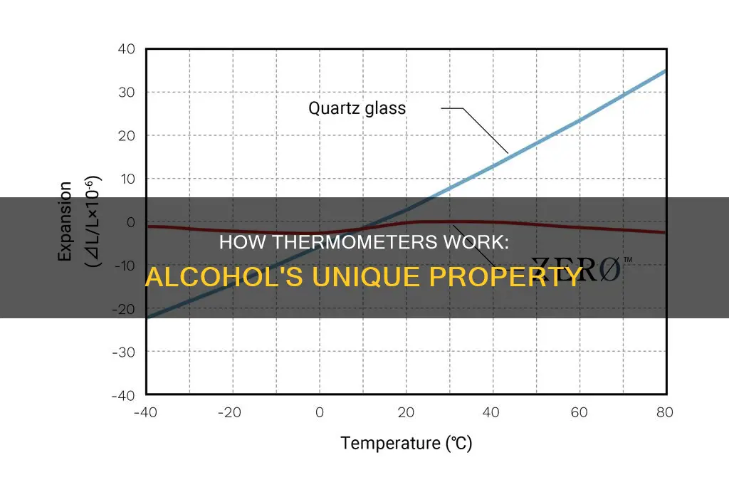 How Thermometers Work: Alcohol's Unique Property | CyAlcohol