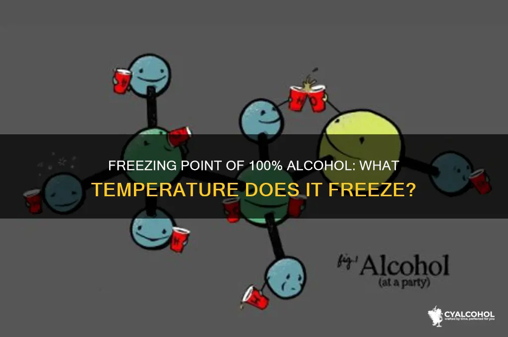 Freezing Point Of 100% Alcohol: What Temperature Does It Freeze ...