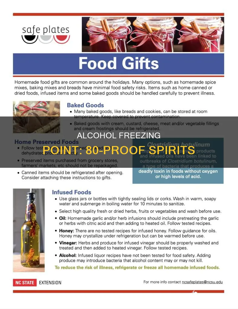 Alcohol Freezing Point: 80-Proof Spirits | CyAlcohol