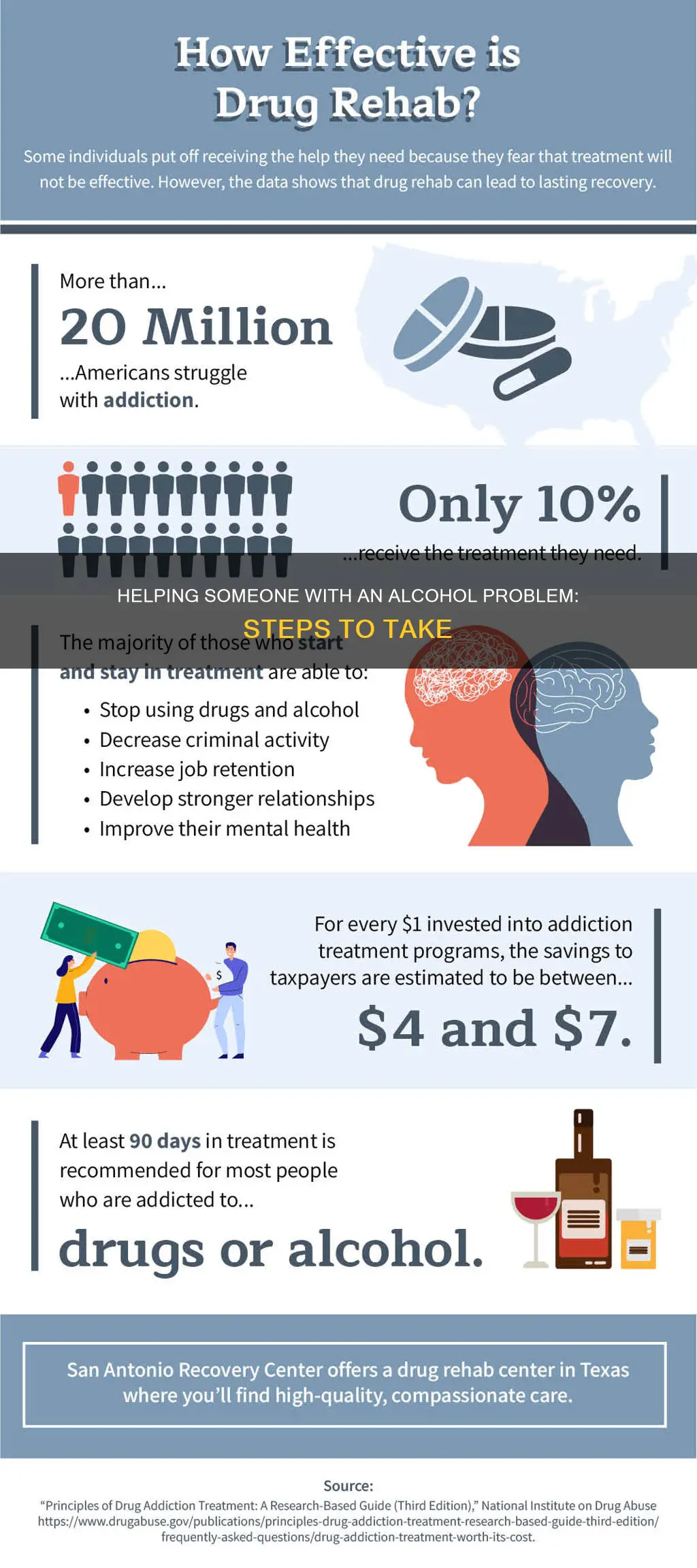 Helping Someone With An Alcohol Problem: Steps To Take | CyAlcohol