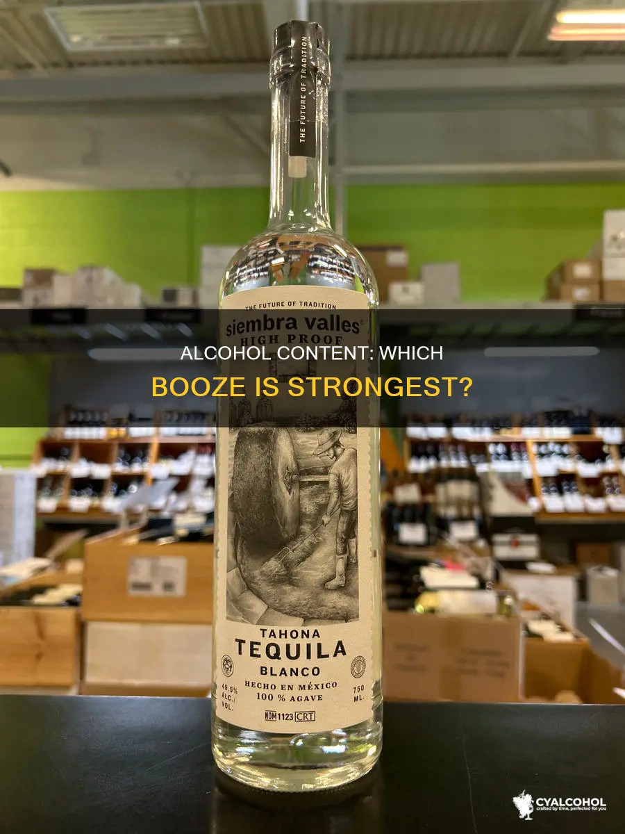 Alcohol Content: Which Booze Is Strongest? | CyAlcohol
