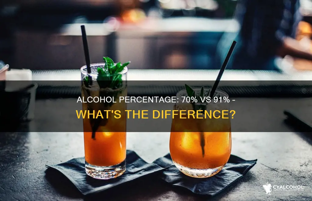 Alcohol Percentage: 70% Vs 91% – What's The Difference? | CyAlcohol