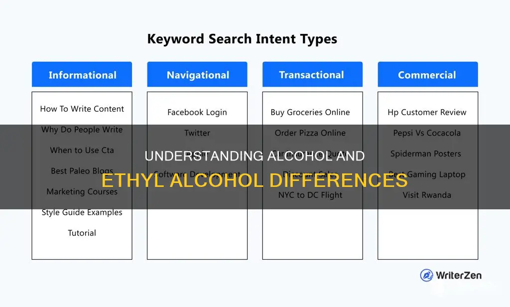Understanding Alcohol And Ethyl Alcohol Differences | CyAlcohol