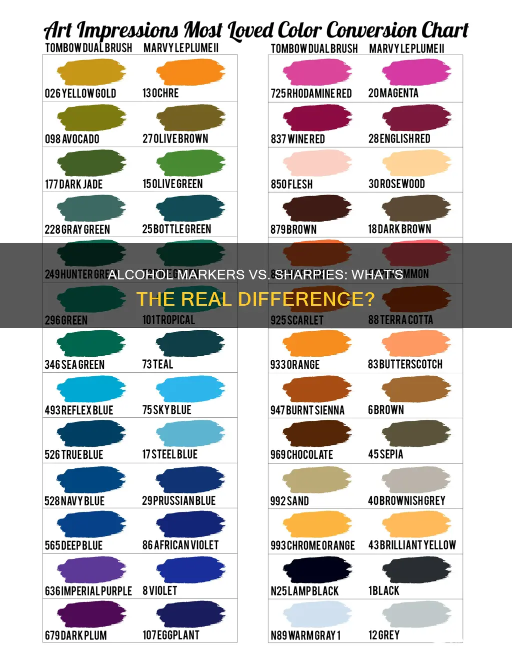 Alcohol Markers Vs. Sharpies: What's The Real Difference? | CyAlcohol