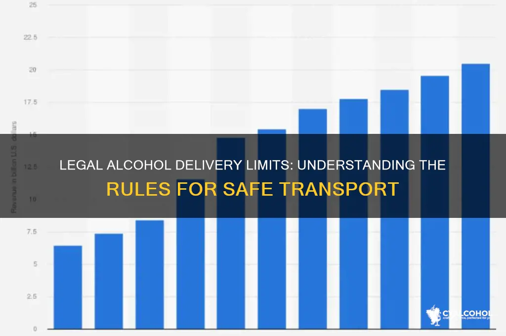 Legal Alcohol Delivery Limits: Understanding The Rules For Safe ...