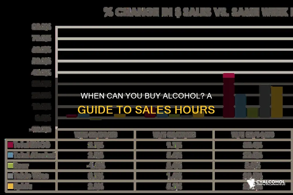 When Can You Buy Alcohol? A Guide To Sales Hours | CyAlcohol