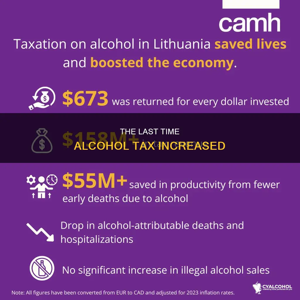 The Last Time Alcohol Tax Increased | CyAlcohol