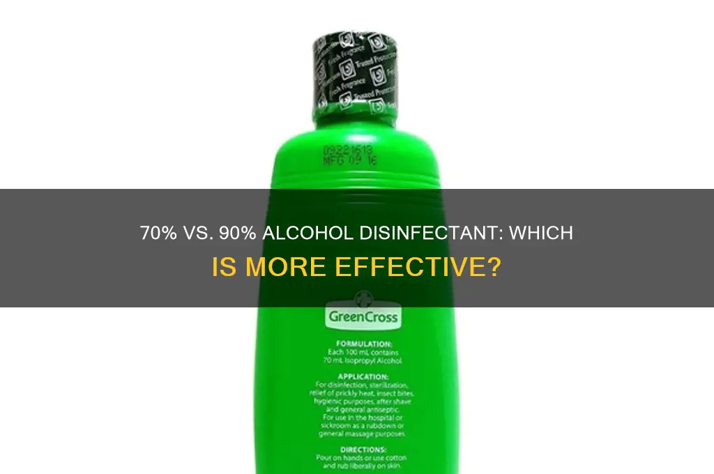 70% Vs. 90% Alcohol Disinfectant: Which Is More Effective? | CyAlcohol