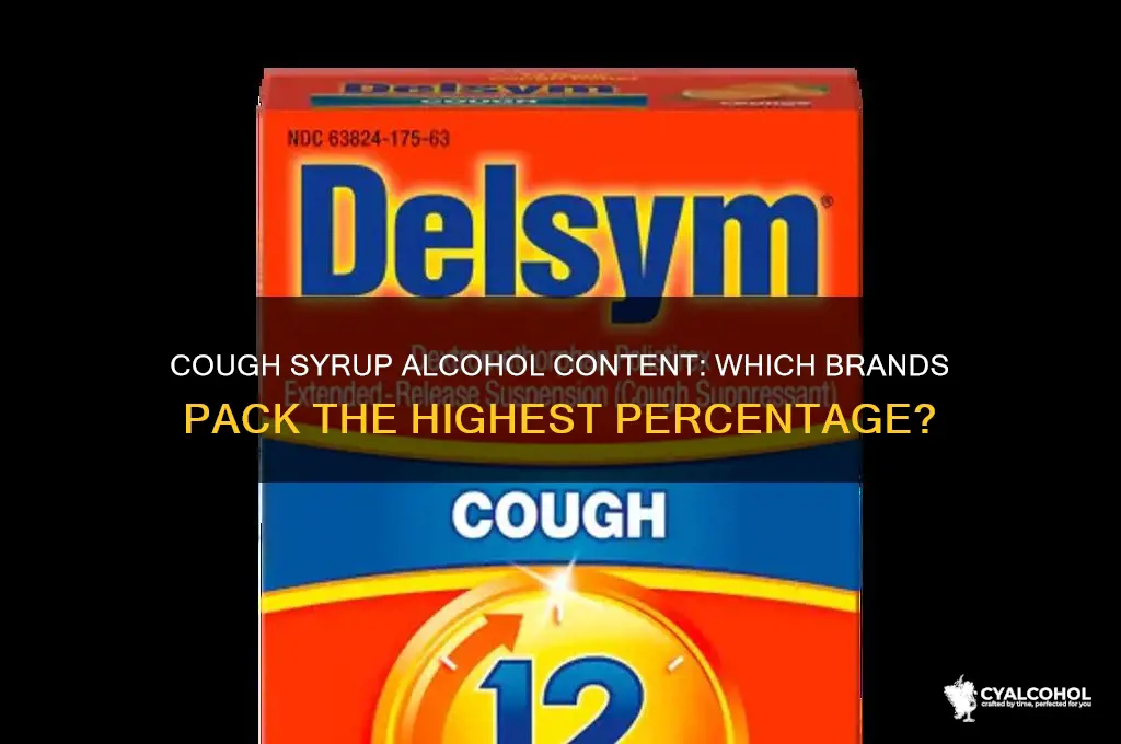 Cough Syrup Alcohol Content: Which Brands Pack The Highest Percentage ...