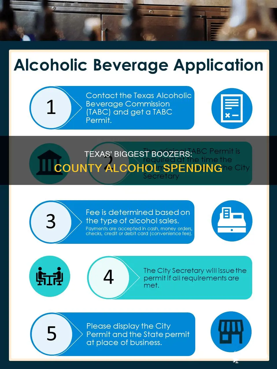 Texas' Biggest Boozers: County Alcohol Spending | CyAlcohol