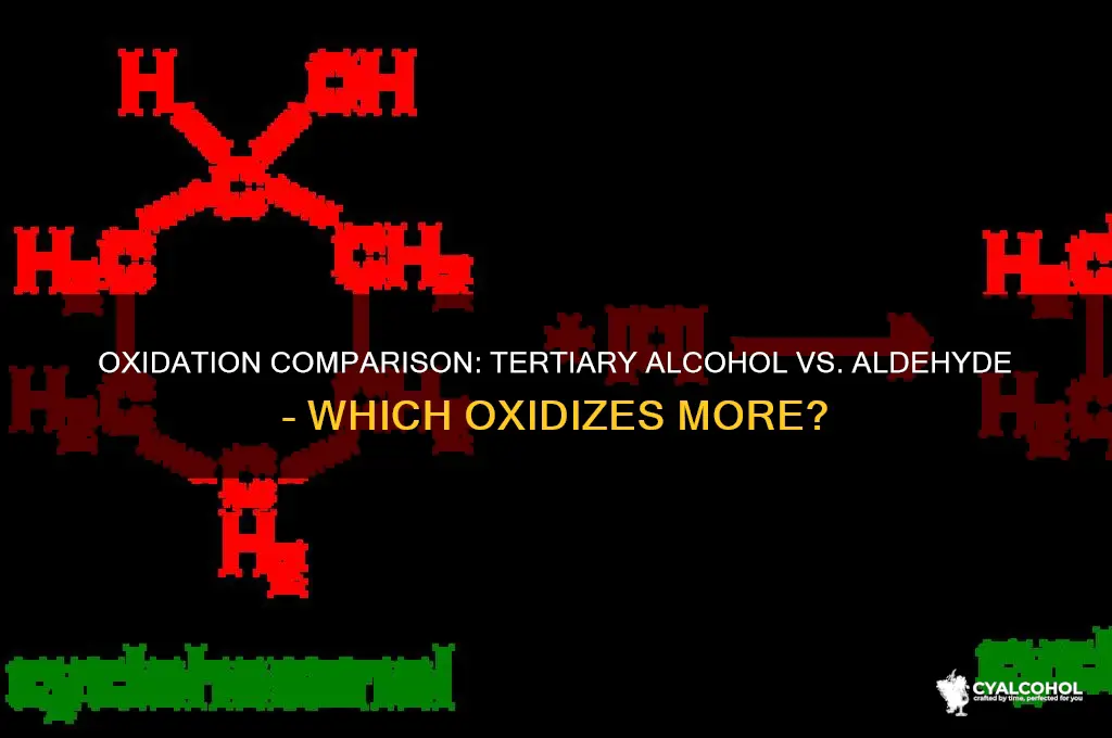 Oxidation Comparison: Tertiary Alcohol Vs. Aldehyde - Which Oxidizes ...